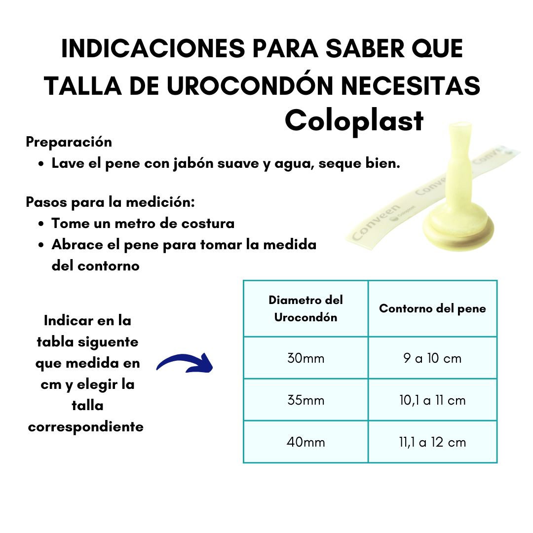 Urofunda cateter externo urinario masculino Conveen – PYP Vida